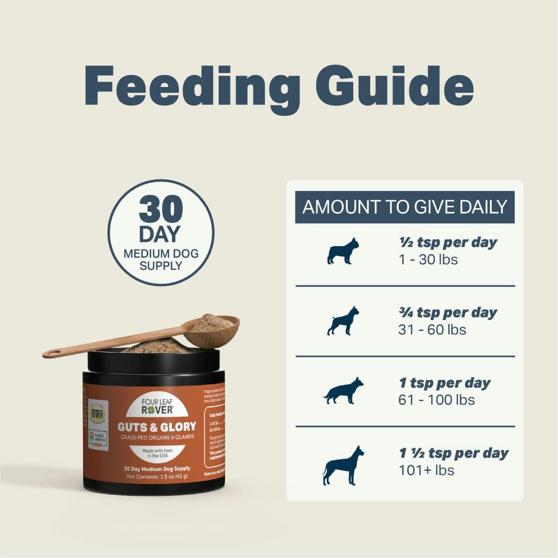 Four Leaf Rover Guts & Glory Grass-Fed Organs & Glands for Dogs ...